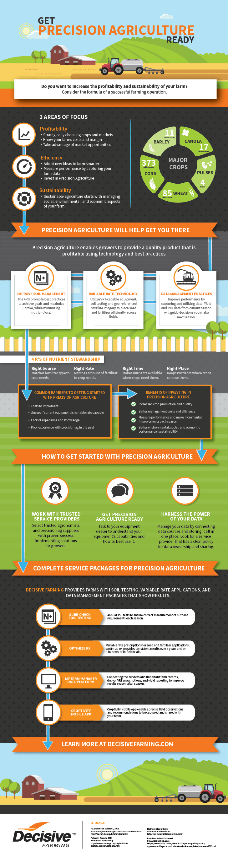 What is Precision Agriculture? - Tekedia