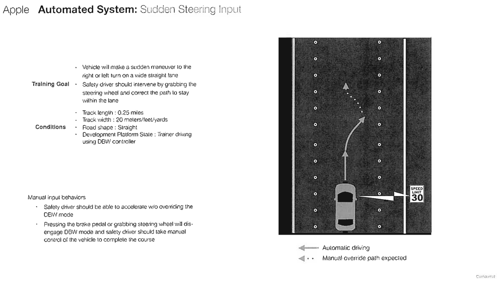 This is the interior of the Apple Car - the "Automated System" for self ...