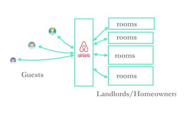 Why Airbnb Struggles In Nigeria - Tekedia