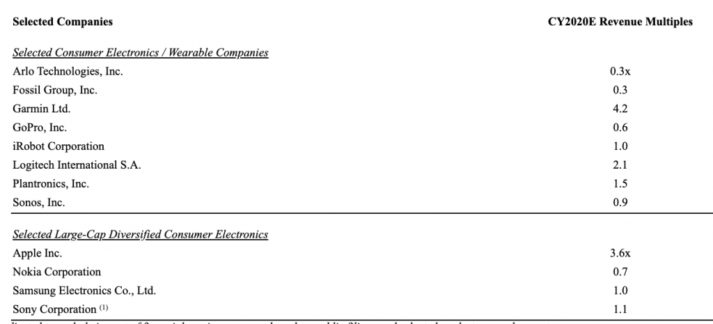 How To Determine the Valuation of A Company - Tekedia