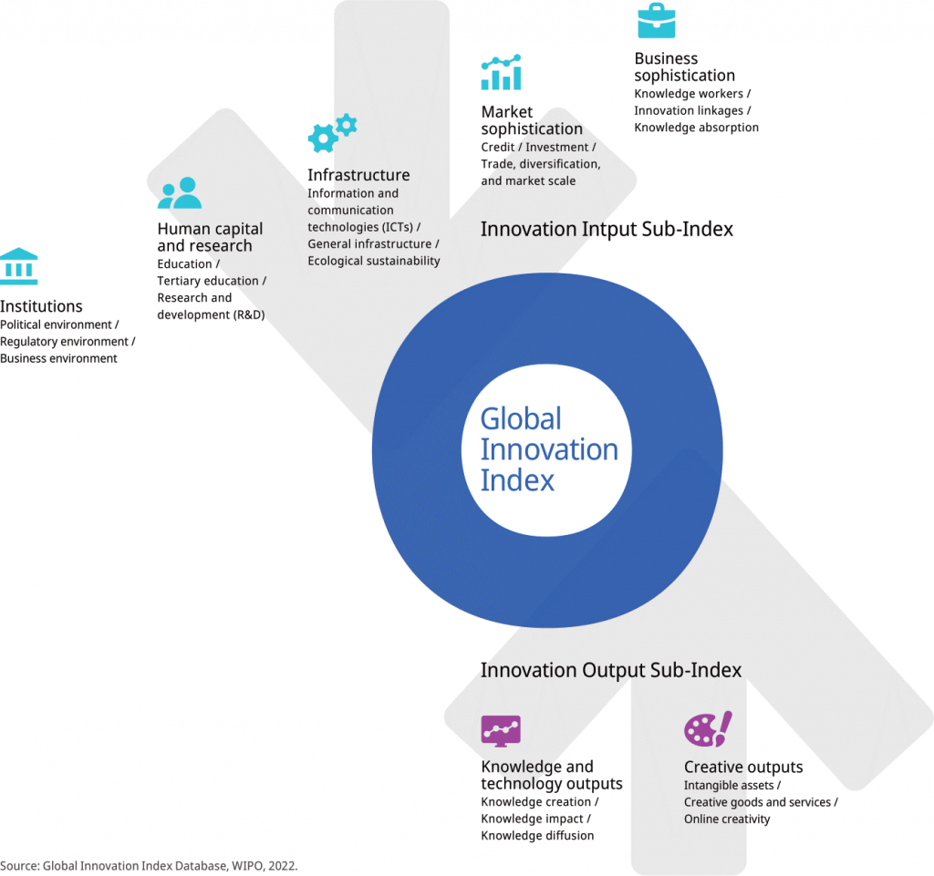 Reviving Nigeria’s Stifled Innovation Outcomes - Tekedia