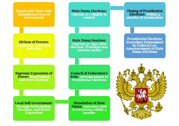 Elections in Transition: Russia’s Democratic Process Unveiled - Tekedia