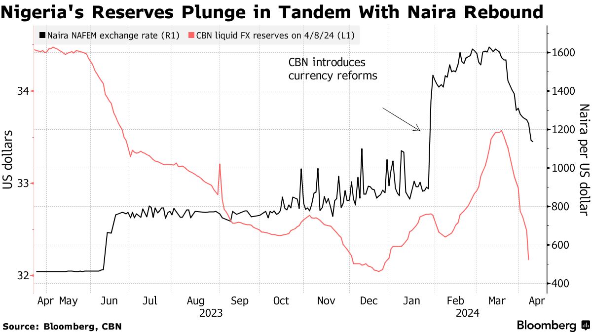 The Dream of a N750/$ Naira Economy for Nigeria - Tekedia